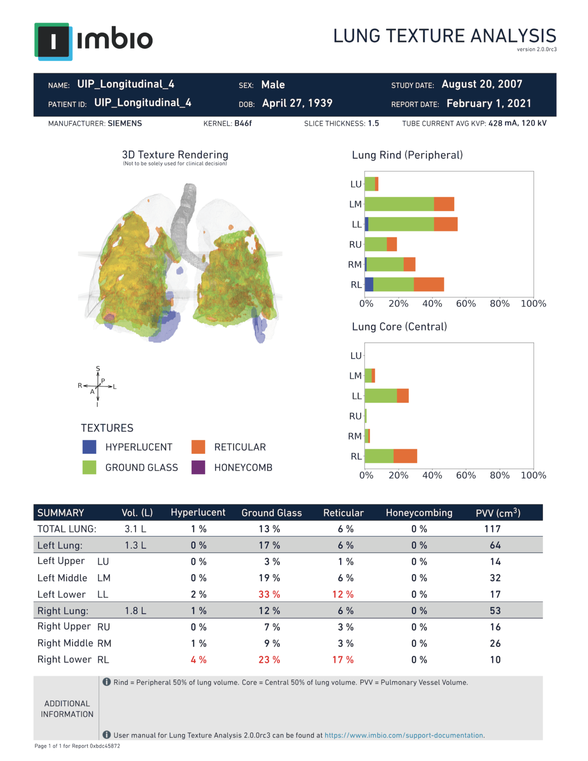 Lung Texture Analysis™ - Imbio
