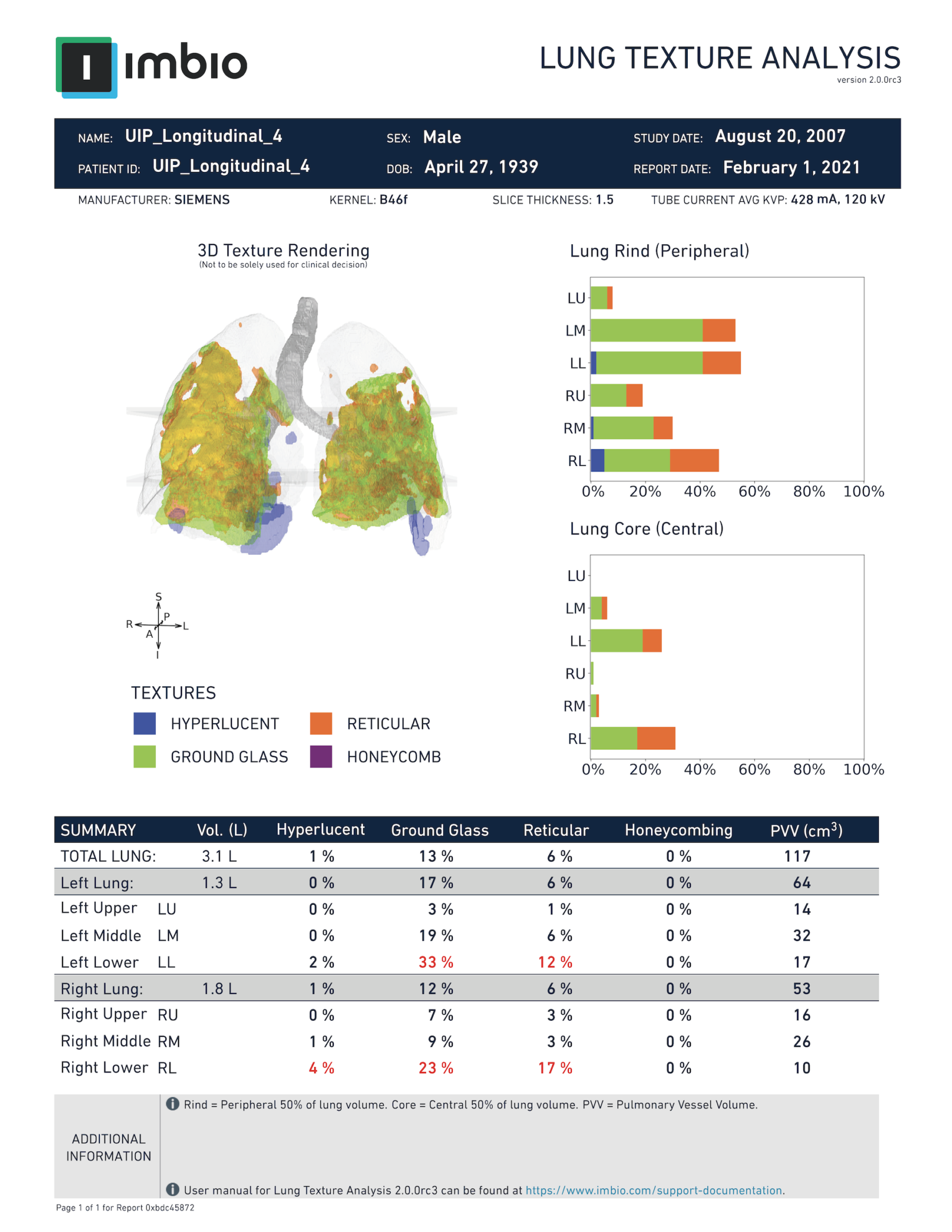 Lung Texture Analysis™ - Imbio